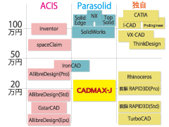 CADMAX-Jを安い価格で販売中：詳細情報ページ